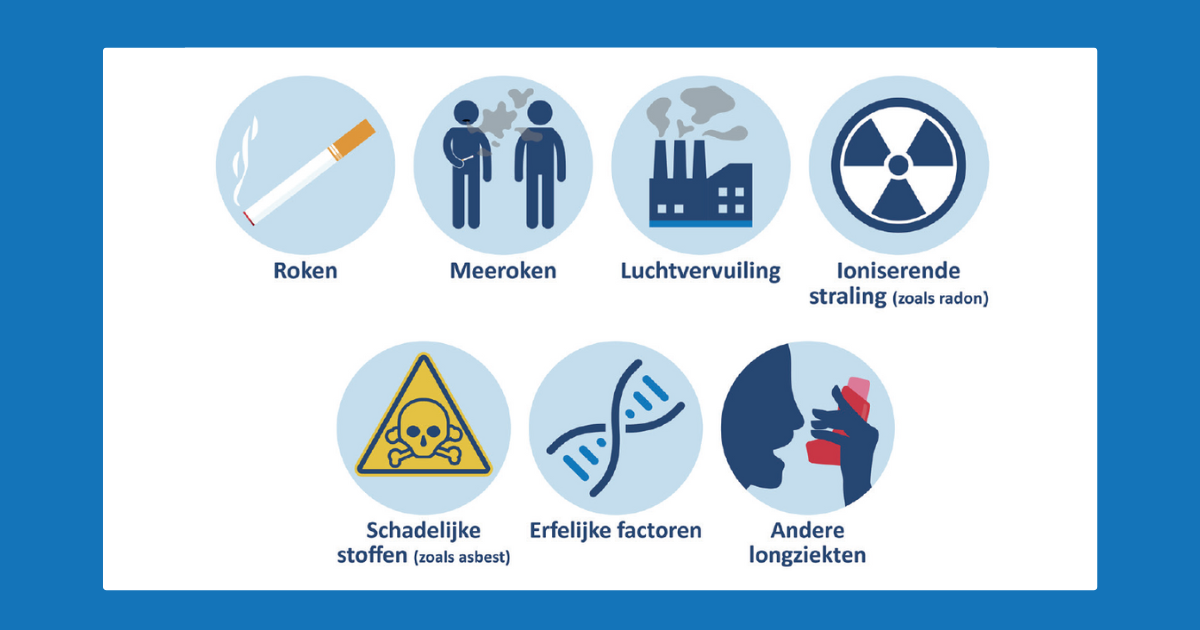 Wat zijn de oorzaken van longkanker? | Longkanker Nederland
