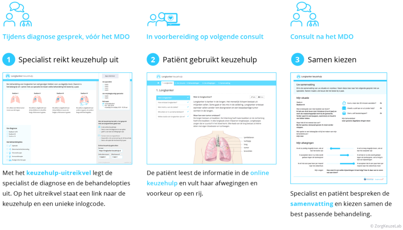 Ziekenhuis neemt online keuzehulp voor patiënten met longkanker in gebruik | Longkanker Nederland